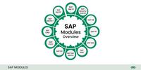 List of all the SAP Modules | GeeksforGeeks