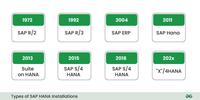 SAP HANA - Working, Importance, Features, and Installation - GeeksforGeeks