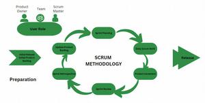 Agile Design Processes and Guidelines - GeeksforGeeks