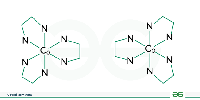 Optical Isomerism - GeeksforGeeks