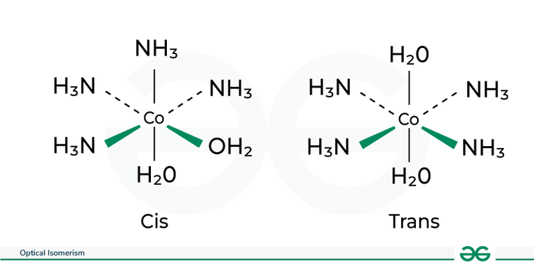 Optical Isomerism - GeeksforGeeks