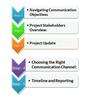 What is Project Communication Management? - GeeksforGeeks