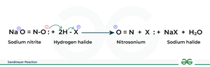 Sandmeyer Reaction - GeeksforGeeks