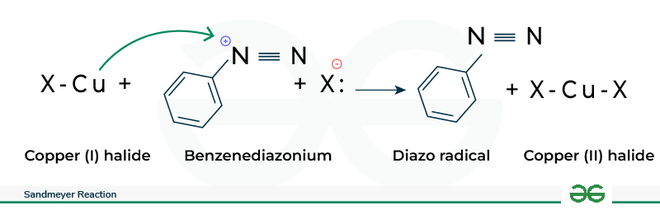Sandmeyer Reaction - GeeksforGeeks