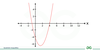 Quadratic Inequalities - GeeksforGeeks