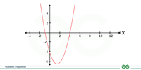 Quadratic Inequalities - GeeksforGeeks