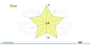 Point Symmetry - GeeksforGeeks