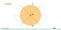 Point Symmetry - GeeksforGeeks