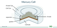 Mercury Cell - GeeksforGeeks