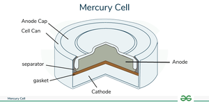 Mercury Cell - GeeksforGeeks