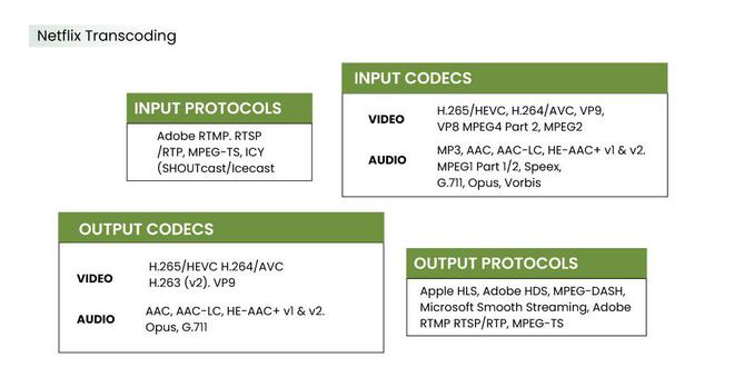 System Design Netflix | A Complete Architecture | GeeksforGeeks