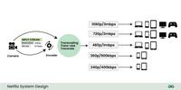 System Design Netflix | A Complete Architecture - GeeksforGeeks