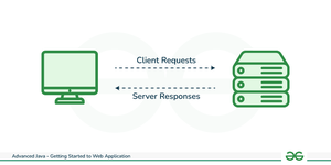 Advanced Java - Getting Started to Web Application - GeeksforGeeks