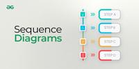 Sequence Diagrams - Unified Modeling Language (UML) - GeeksforGeeks