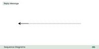 Sequence Diagrams - Unified Modeling Language (UML) - GeeksforGeeks