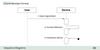 Sequence Diagrams - Unified Modeling Language (UML) - GeeksforGeeks