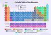 118 Elements and Their Symbols | GeeksforGeeks