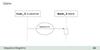 Sequence Diagrams - Unified Modeling Language (UML) - GeeksforGeeks