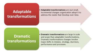 What is Organizational Change Management? - GeeksforGeeks