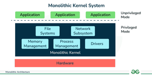 Monolithic Kernel and Key Differences From Microkernel - GeeksforGeeks