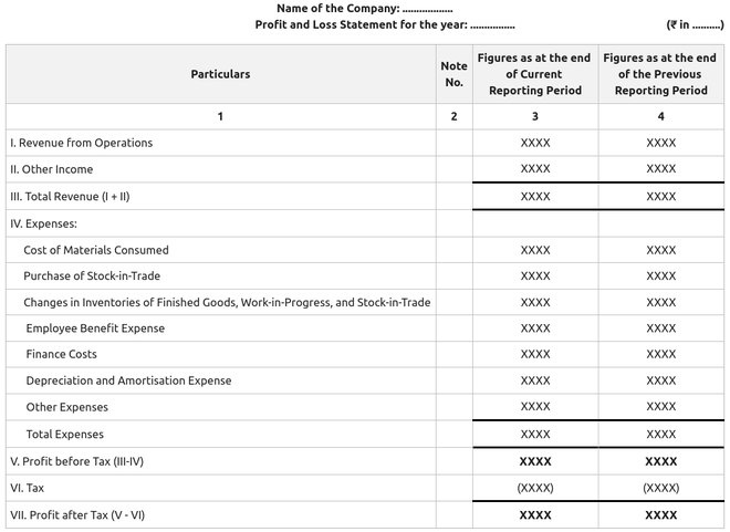 Profit and Loss Statement : Meaning, Example, Importance & Types ...