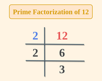 Factors of 12 - GeeksforGeeks