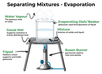 Heterogeneous Mixture - GeeksforGeeks