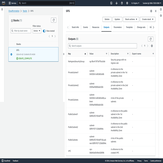 Creating A Virtual Private Cloud Vpc With Subnets Using Aws