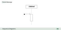 Sequence Diagrams - Unified Modeling Language (UML) - GeeksforGeeks