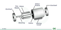 AC Motor - GeeksforGeeks