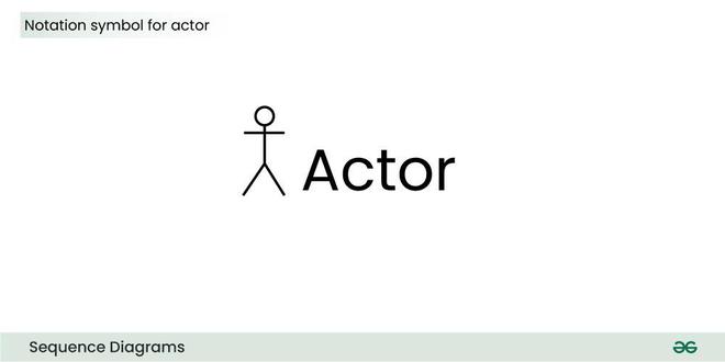 Sequence Diagrams - Unified Modeling Language (UML) - GeeksforGeeks