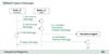 Sequence Diagrams - Unified Modeling Language (UML) - GeeksforGeeks