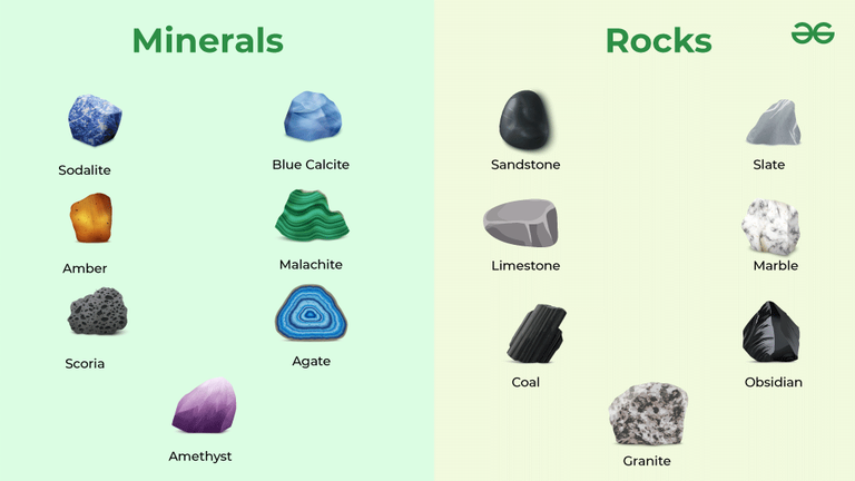Rocks and Minerals | GeeksforGeeks
