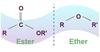 Ester and Ether: Definition and Differences - GeeksforGeeks