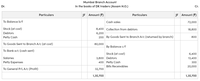 Branch Accounting : Types, Advantages & Examples - GeeksforGeeks