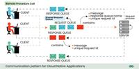Communication Design Patterns for Cloud Native Applications - GeeksforGeeks