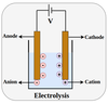 Electrolytic Refining - GeeksforGeeks