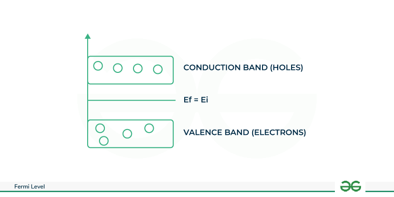 Fermi Level - GeeksforGeeks