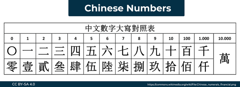 Number Symbols - GeeksforGeeks