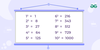 Perfect Cubes - Definition, List, Chart and Examples - GeeksforGeeks