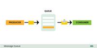 Message Queues – System Design | GeeksforGeeks