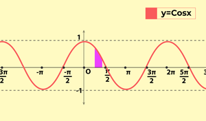 Integral of Cos x - GeeksforGeeks