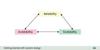 Getting Started with System Design - GeeksforGeeks