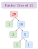 Factors of 20 - GeeksforGeeks