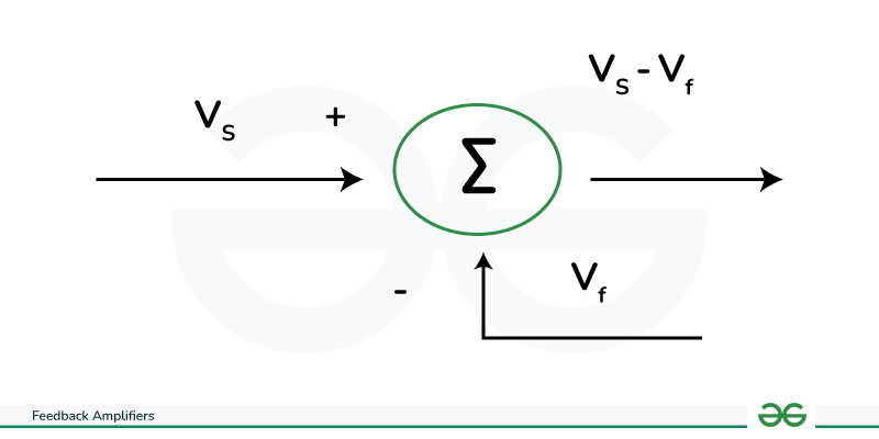 Feedback Amplifier - GeeksforGeeks