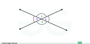 Vertical Angles - GeeksforGeeks