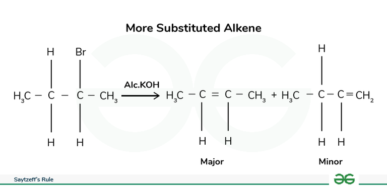 Saytzeff's Rule - GeeksforGeeks