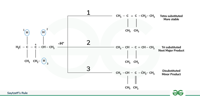 Saytzeff's Rule - GeeksforGeeks