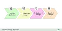 Product Design | Definition, Tools and Challenges - GeeksforGeeks