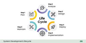 System Development Life Cycle - GeeksforGeeks
